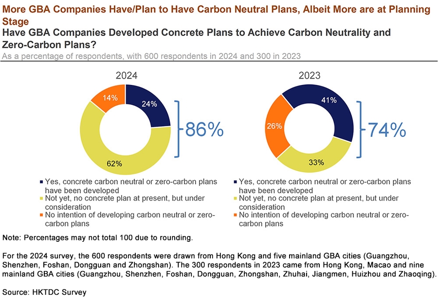 Sustainable Development Remains a GBA Business Priority | HKTDC Research