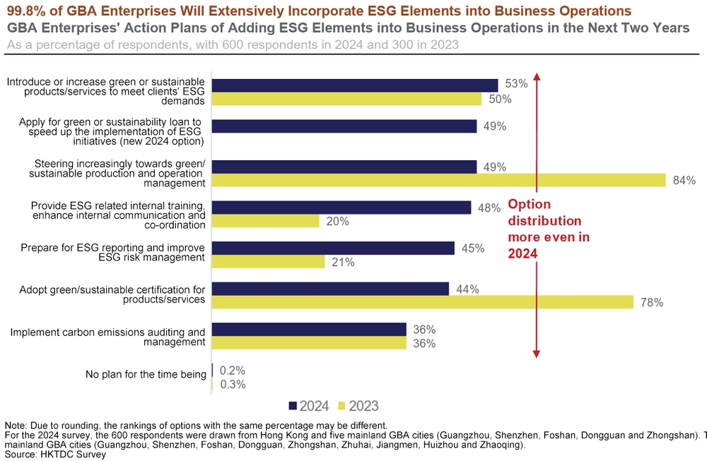 Sustainable Development Remains a GBA Business Priority | HKTDC Research