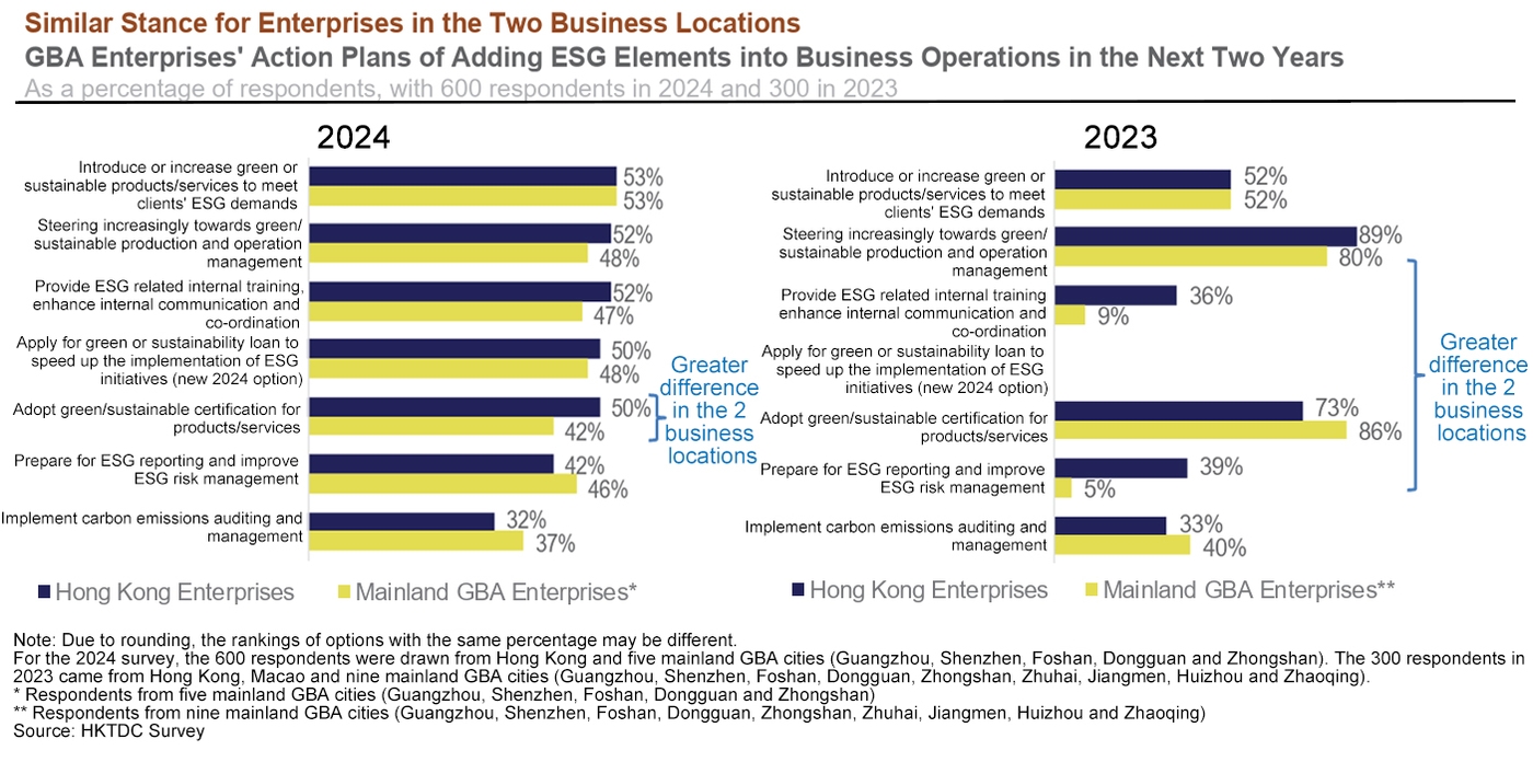 Sustainable Development Remains a GBA Business Priority | HKTDC Research