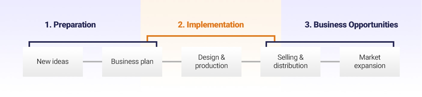 How can HKTDC help? | HKTDC SME Support